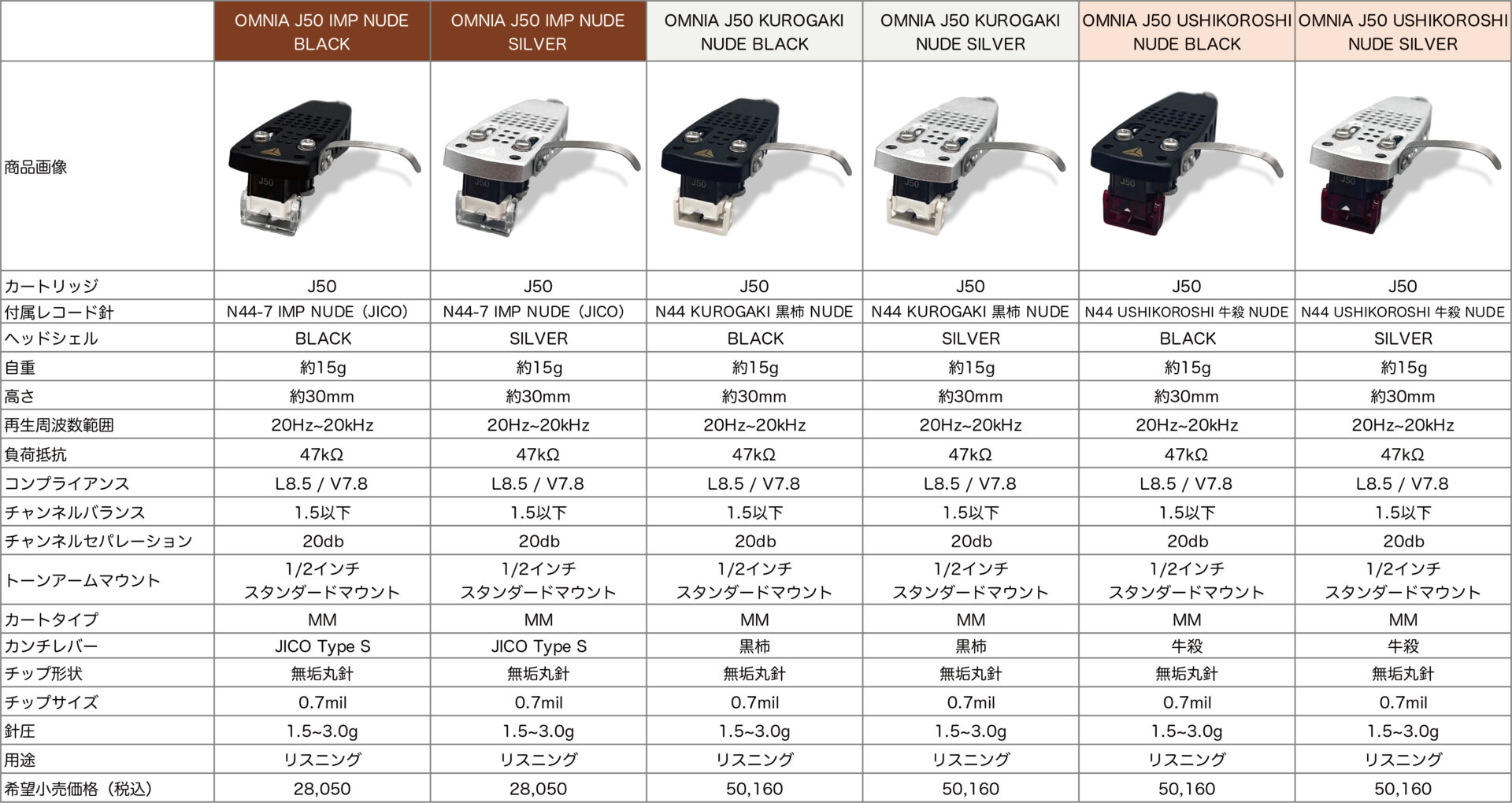 JICOオリジナルヘッドシェル発売!リスニング向けカートリッジを意識したデザイン | JICO 日本精機宝石工業株式会社